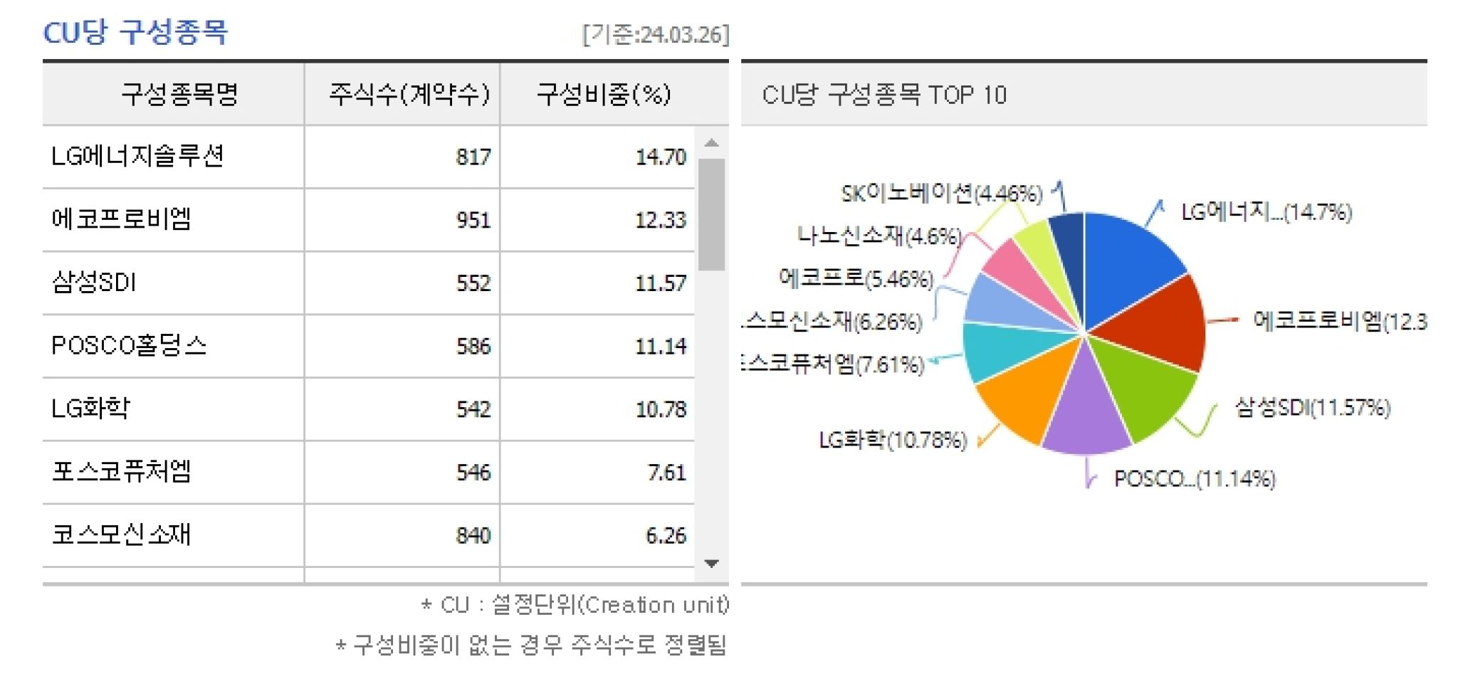 전기차 배터리산업 투자 고민은? KODEX 2차전지산업 , TIGER 차이나전기차 SOLACTIVE 해결가능 - 철이네 차트