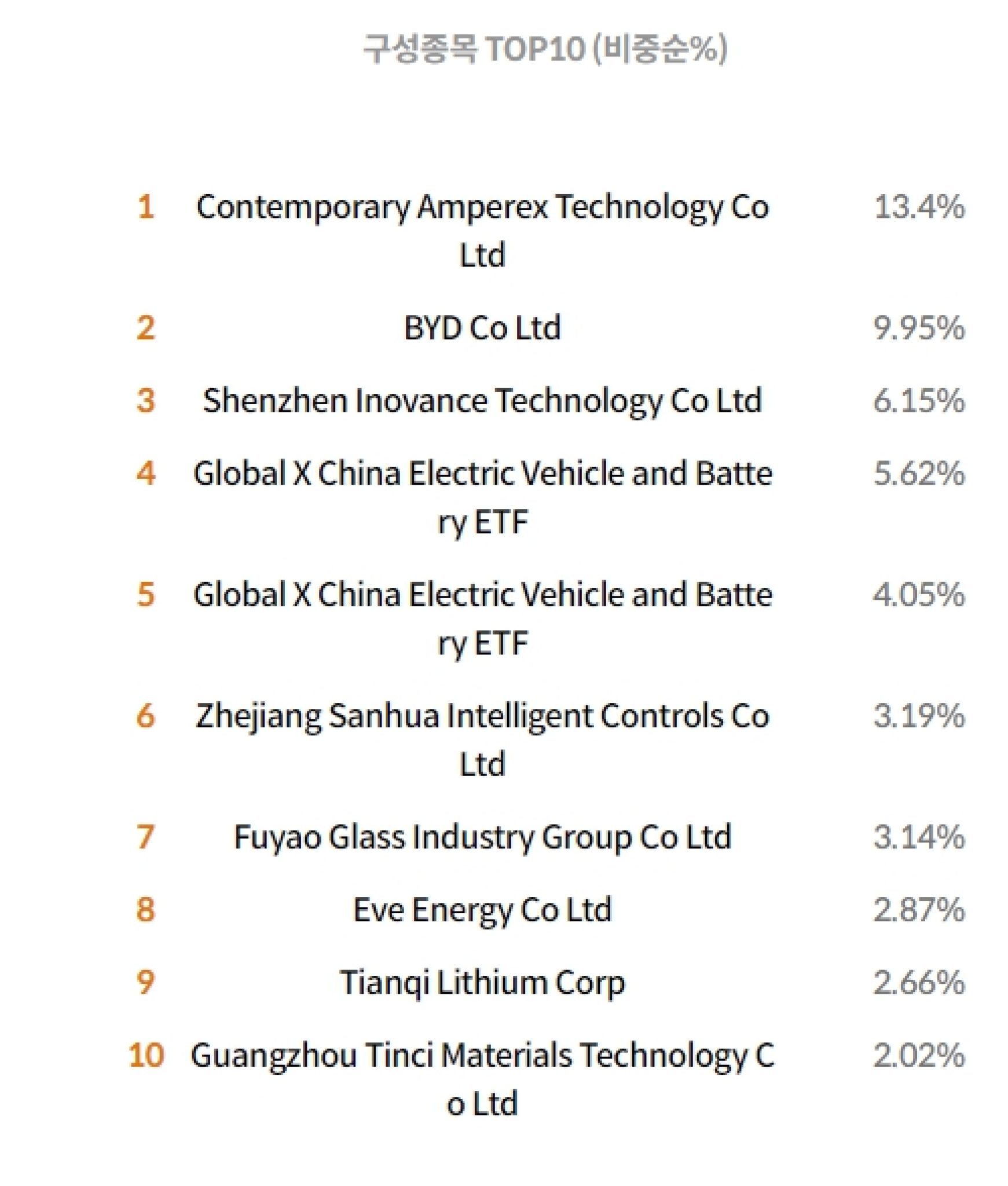 전기차 배터리산업 투자 고민은? KODEX 2차전지산업 , TIGER 차이나전기차 SOLACTIVE 해결가능 - 철이네 차트